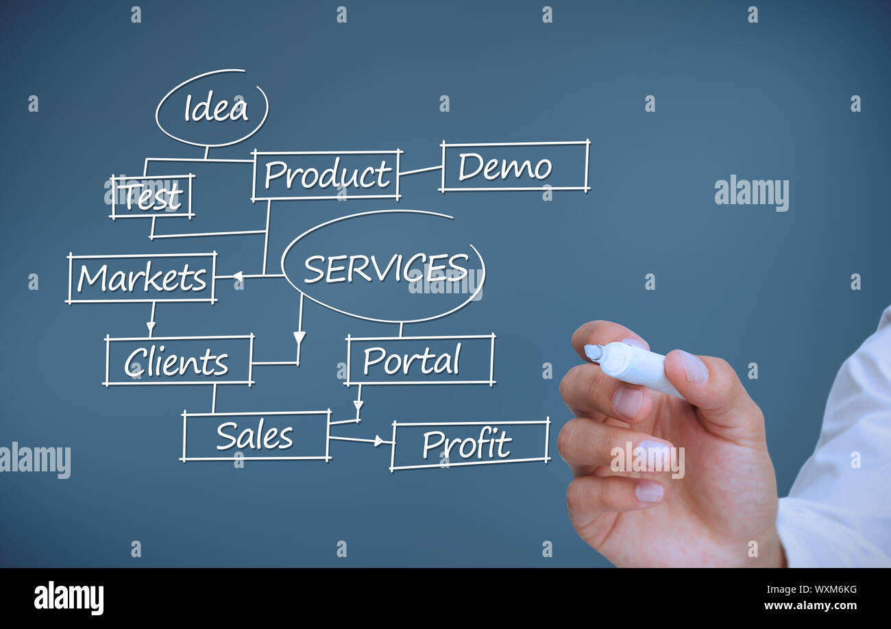 Businessman drawing flowchart hi-res stock photography and images - Alamy