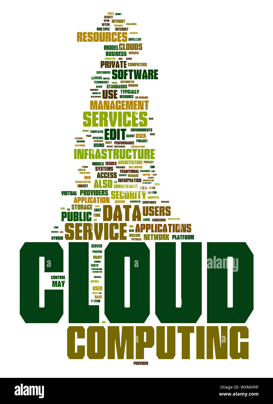 An image of a cloud computing text cloud Stock Photo - Alamy