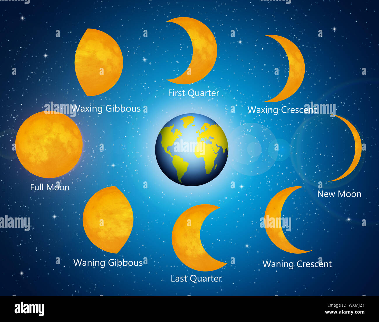 Last Phases High Resolution Stock Photography and Images - Alamy