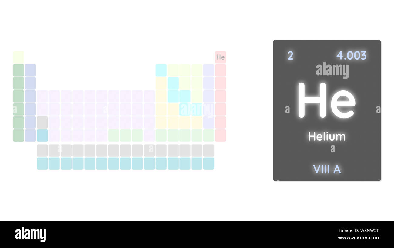 Helium chemical element atomic data and symbol - table of elements ...