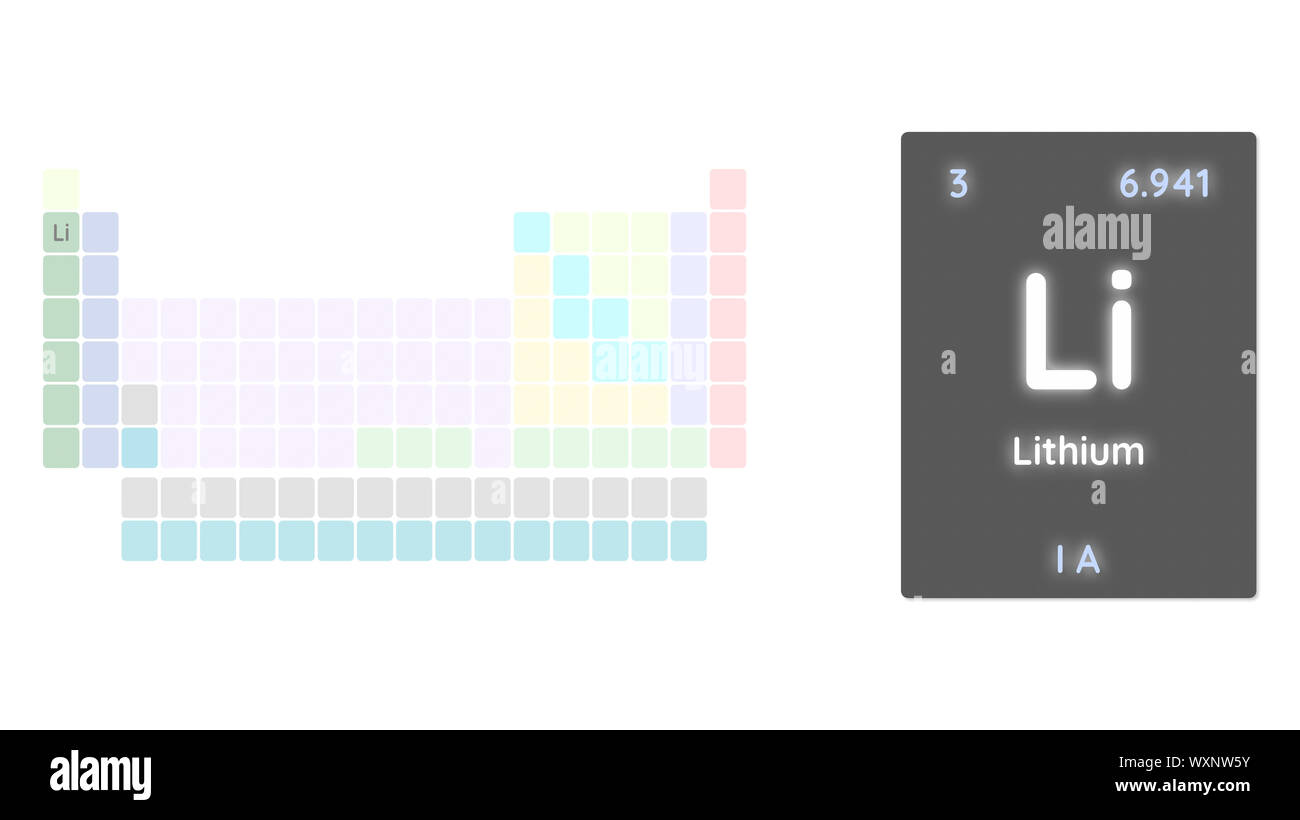 Lithium chemical element atomic data and symbol - table of elements ...