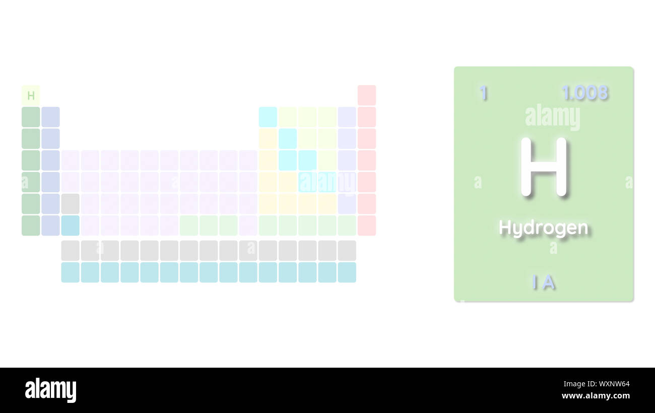 Hydrogen chemical element atomic data and symbol - table of elements ...