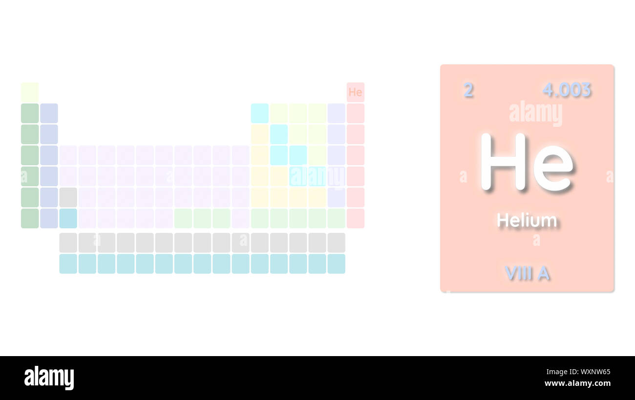 Helium chemical element atomic data and symbol - table of elements ...