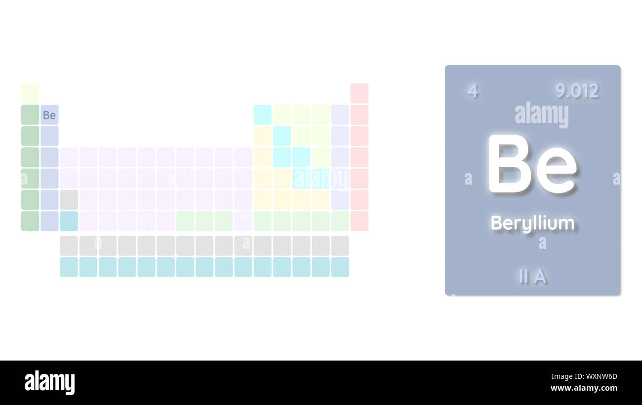 Beryllium chemical element atomic data and symbol - table of elements ...