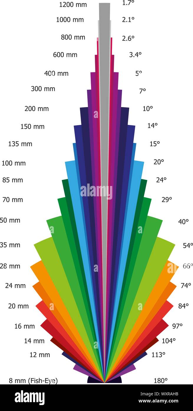 Vector Illustration of Focal Length Chart Stock Vector Image & Art - Alamy