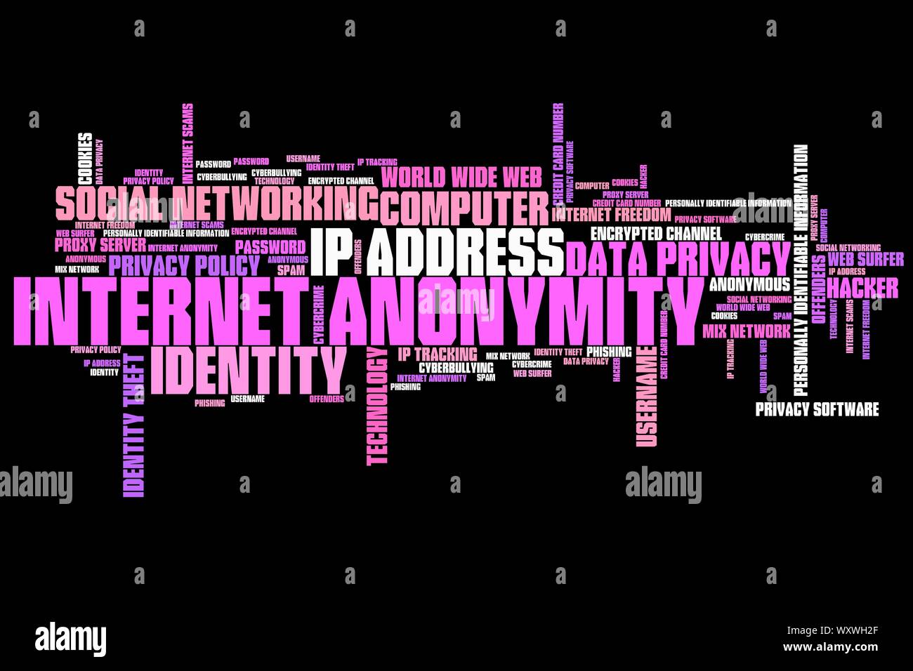 Internet anonymity issues and concepts word cloud illustration. Word ...