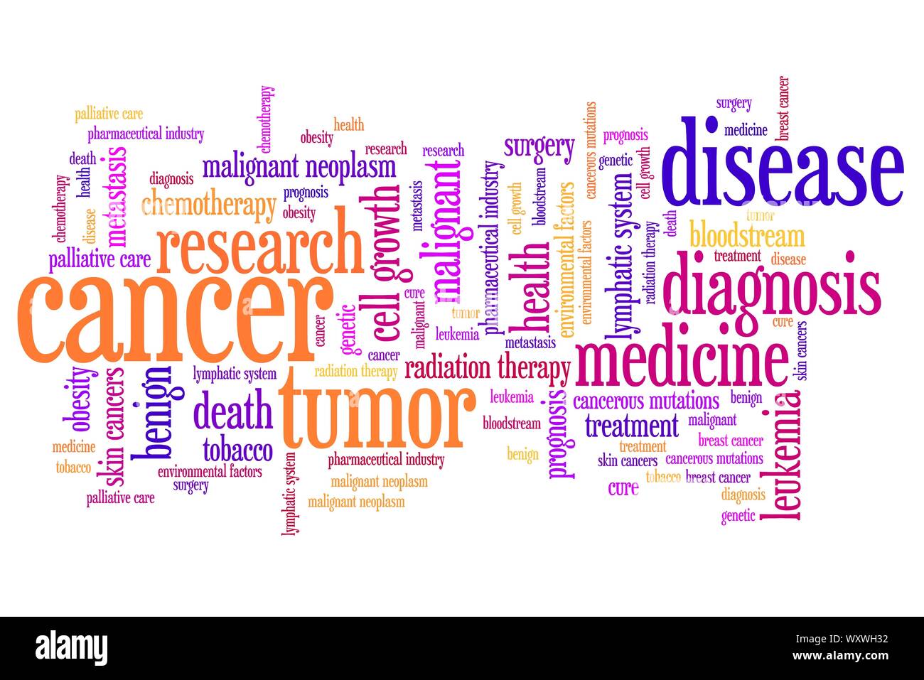Cancer illness concepts word cloud illustration. Word collage concept ...