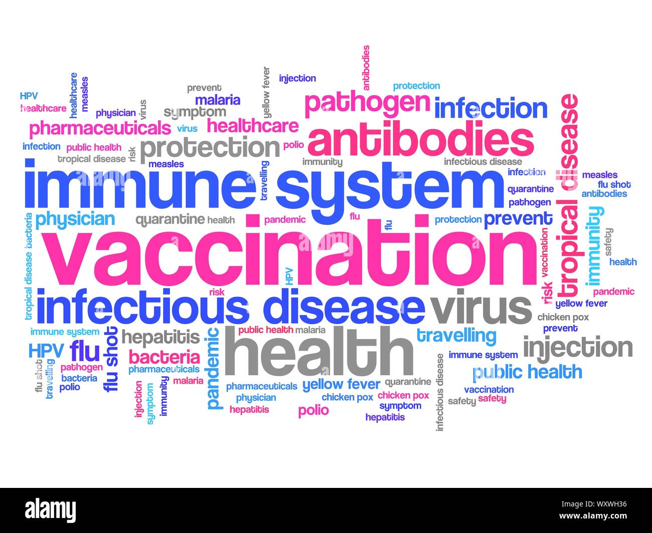 Vaccination and immunization concepts word cloud illustration. Word ...