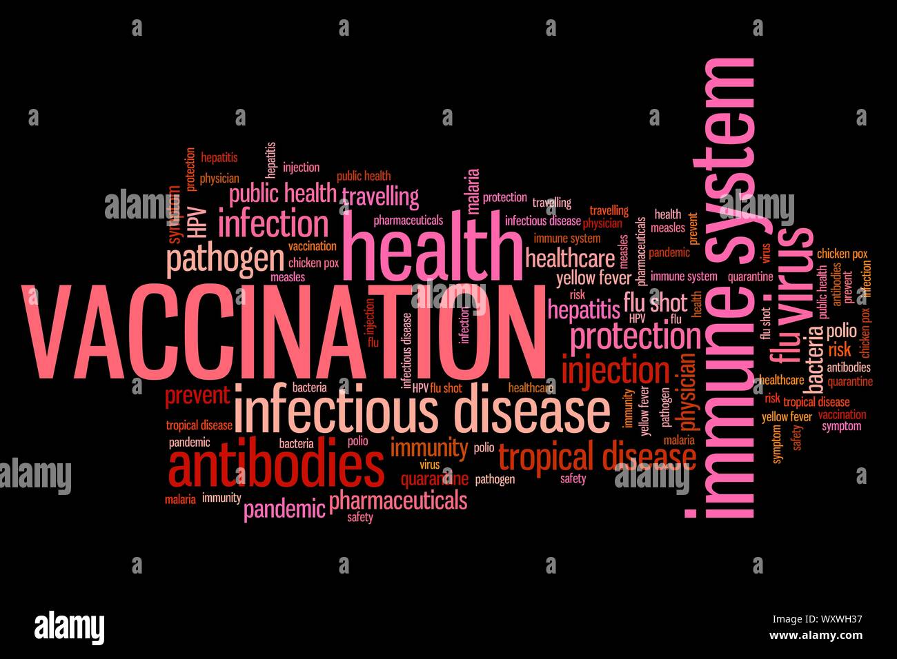 Vaccination and immunization concepts word cloud illustration. Word ...