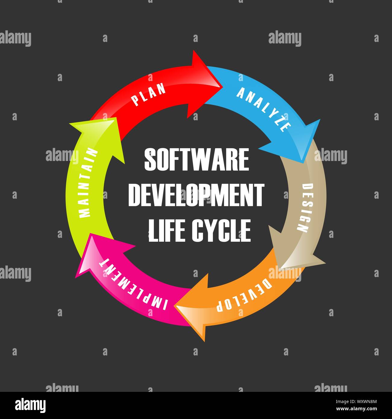 Sdlc Life Cycle