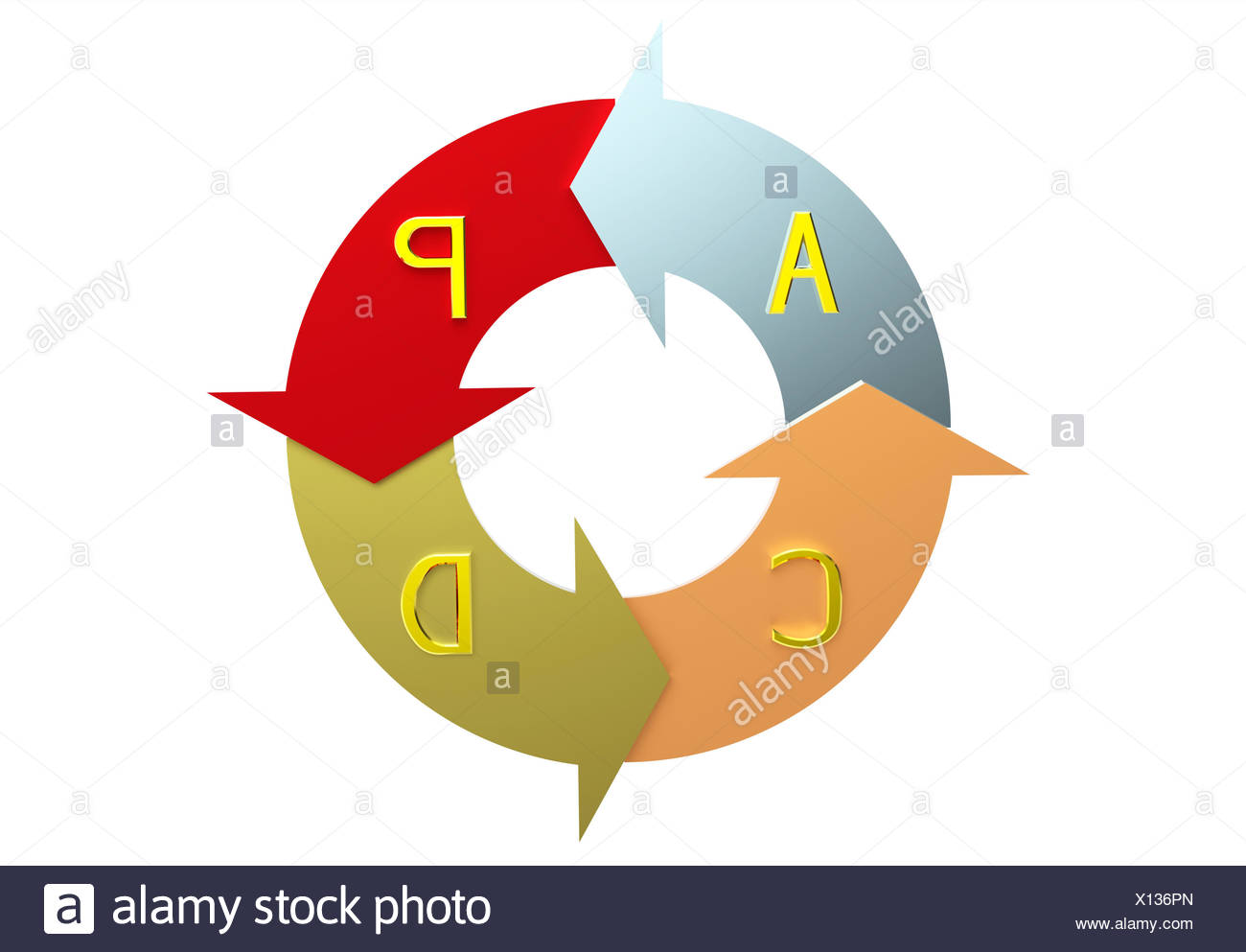 Plan Check Act Quality Management System Business Render High ...