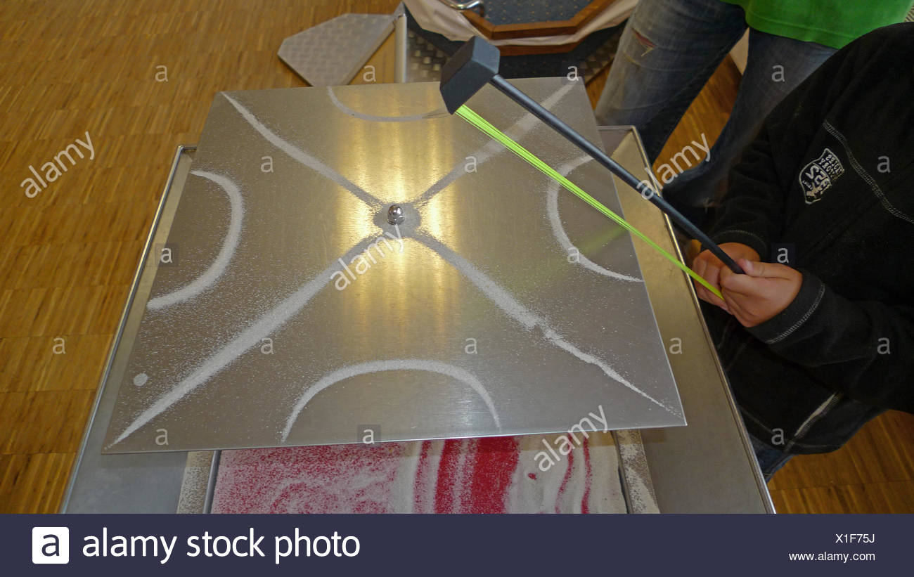 Sweeping Patterns High Resolution Stock Photography and Images - Alamy