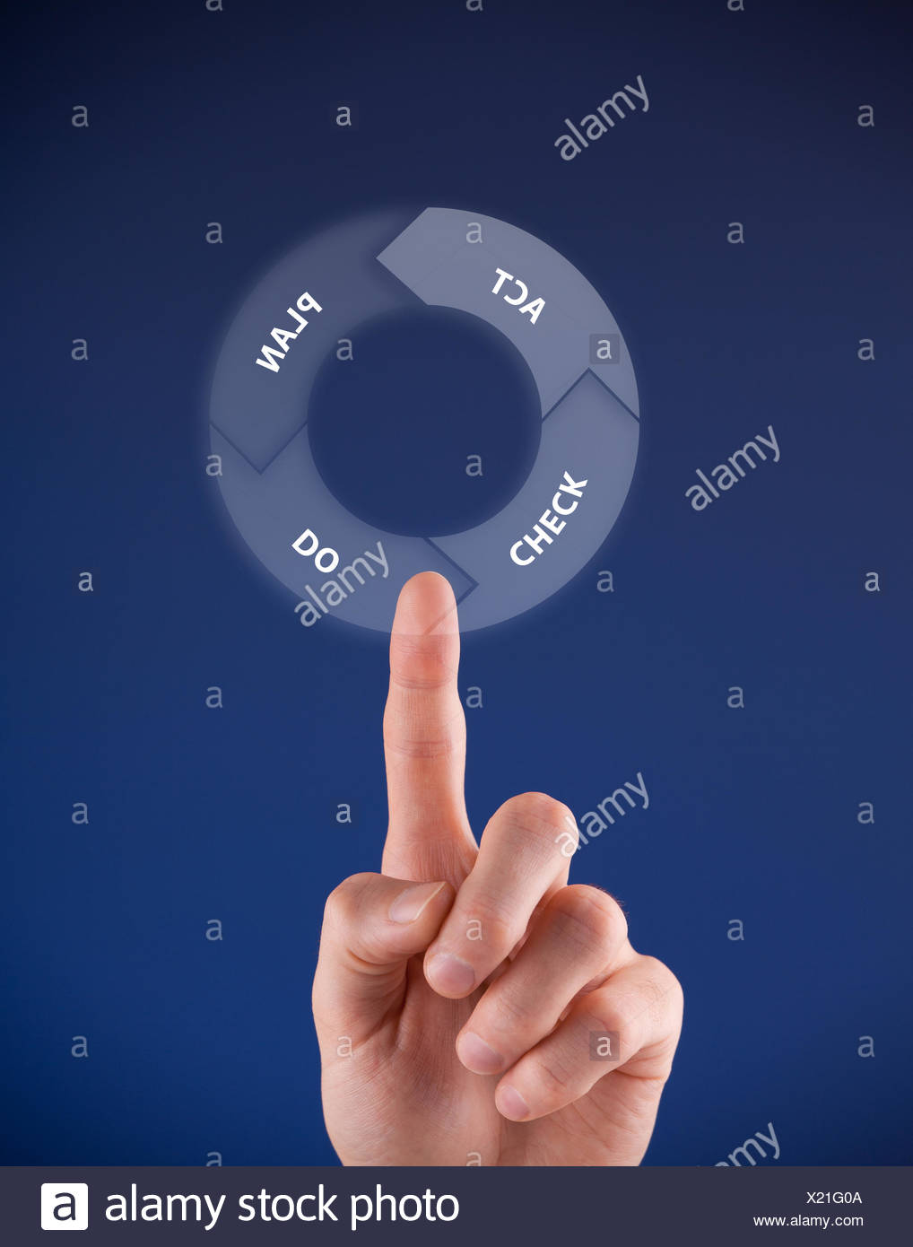 Pdca Cycle Stock Photos & Pdca Cycle Stock Images - Alamy