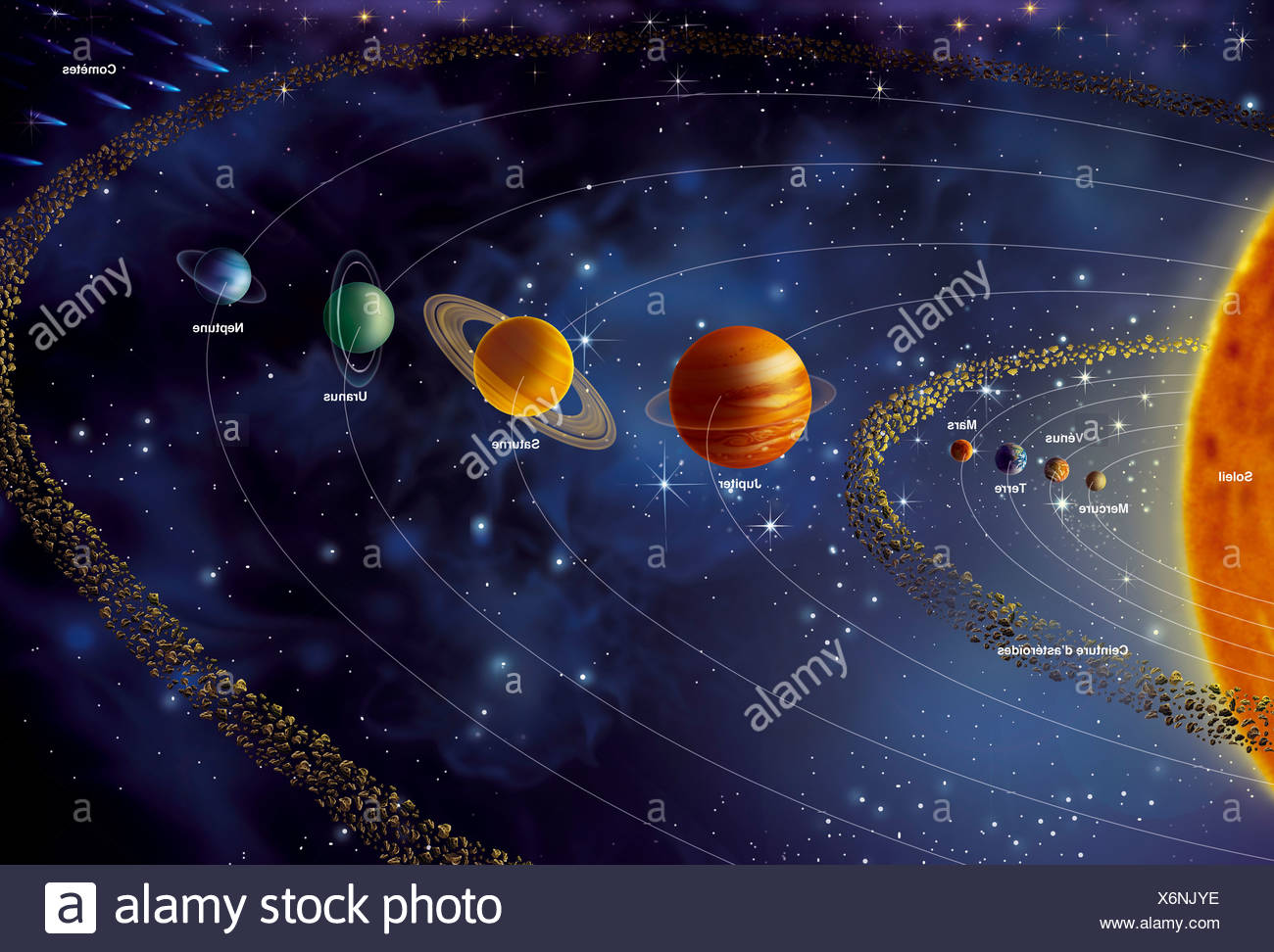 Solar System Stock Photos & Solar System Stock Images - Alamy