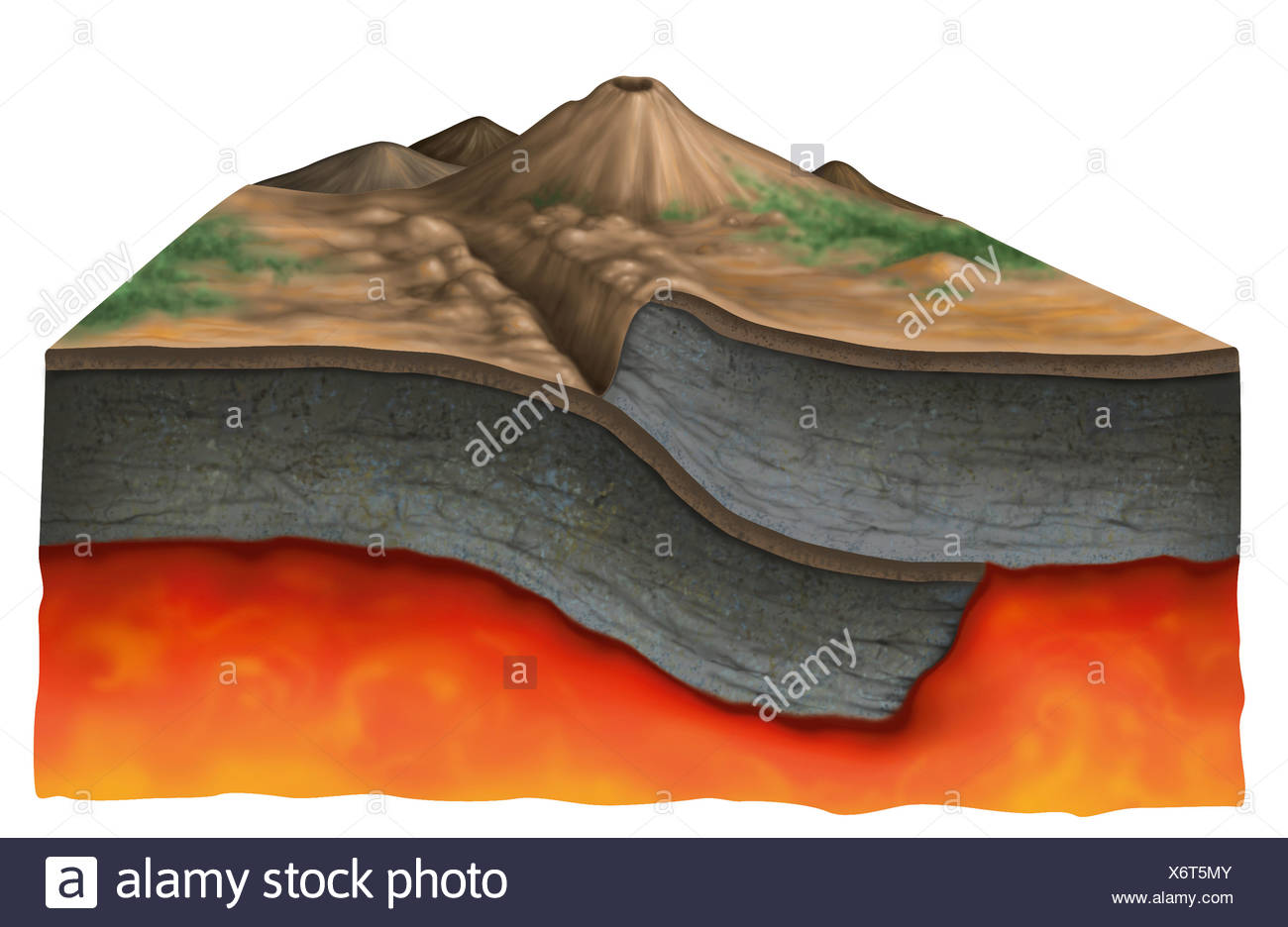 Plate Tectonics High Resolution Stock Photography and Images - Alamy