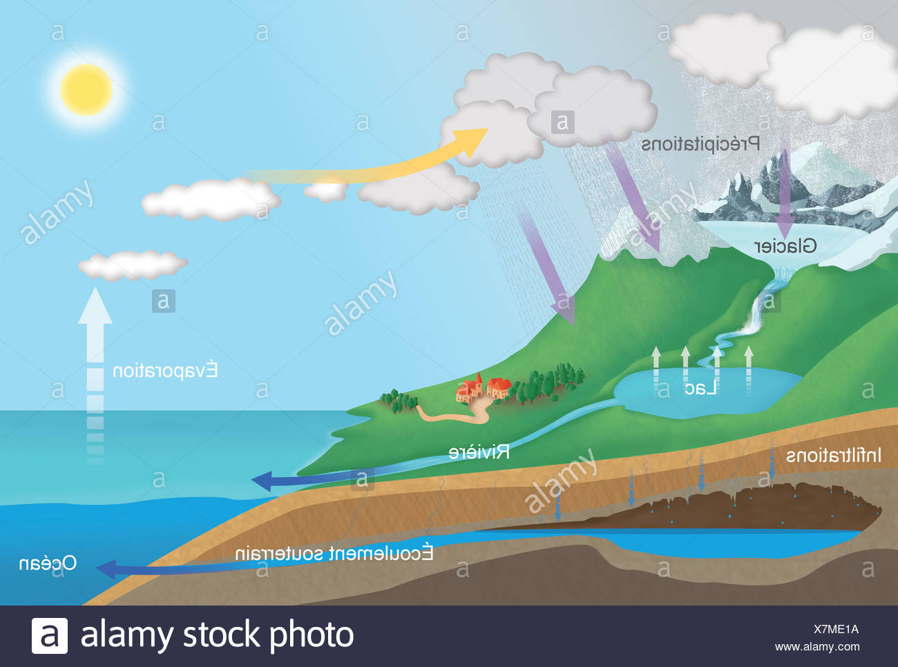 Water Evaporating High Resolution Stock Photography and Images - Alamy