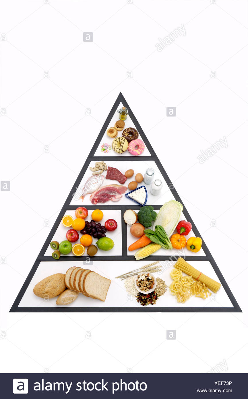 Food Pyramid High Resolution Stock Photography and Images - Alamy
