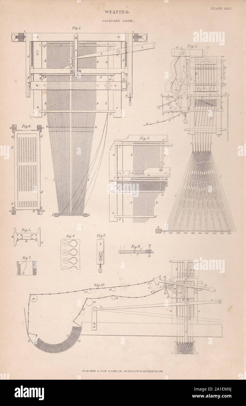 Jacquard loom -Fotos und -Bildmaterial in hoher Auflösung - Seite 2 - Alamy