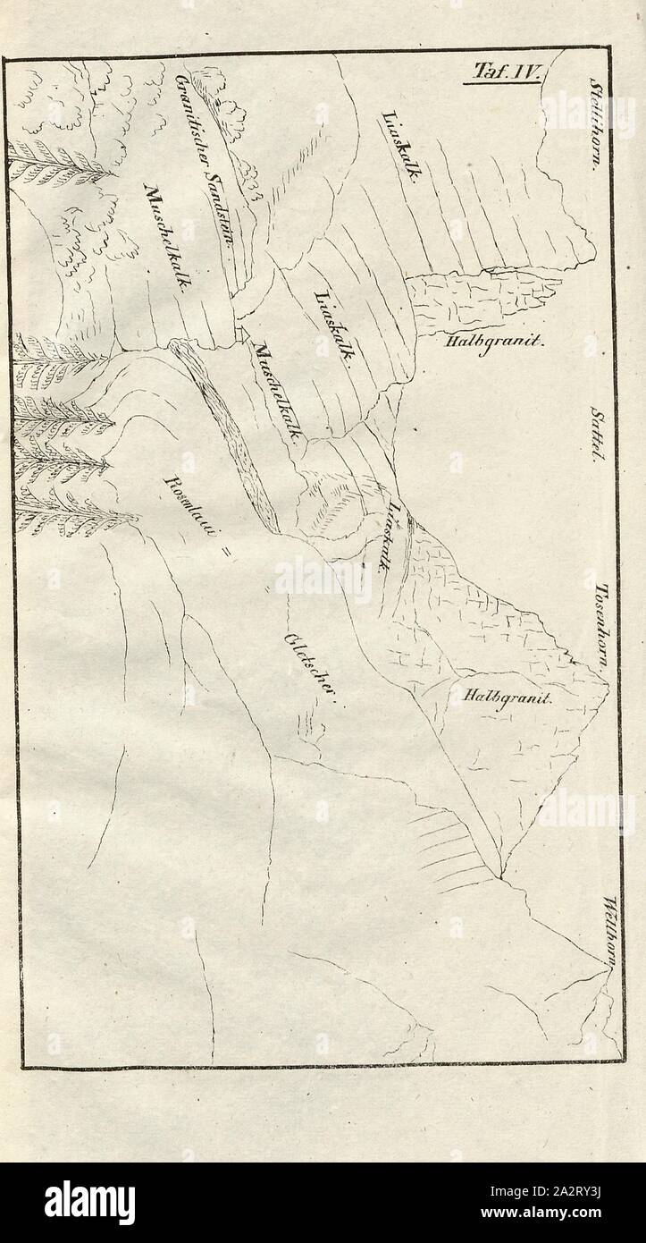 Profil rosenlauigletscher -Fotos und -Bildmaterial in hoher Auflösung ...