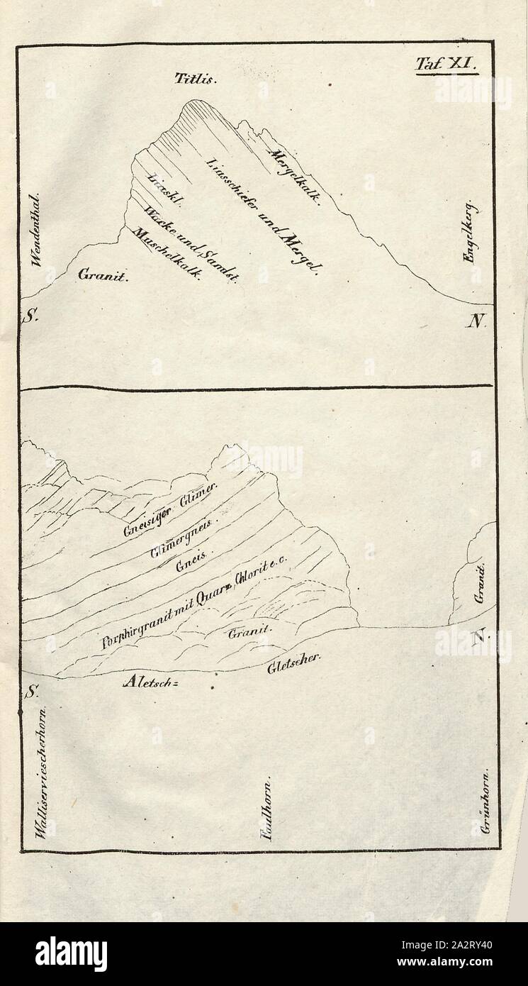 Geologische profile -Fotos und -Bildmaterial in hoher Auflösung – Alamy