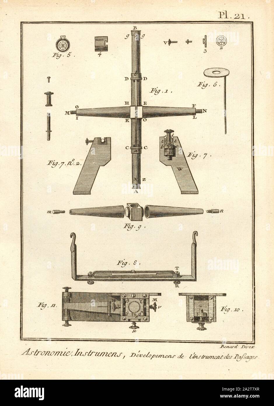 Passagen instrument -Fotos und -Bildmaterial in hoher Auflösung – Alamy