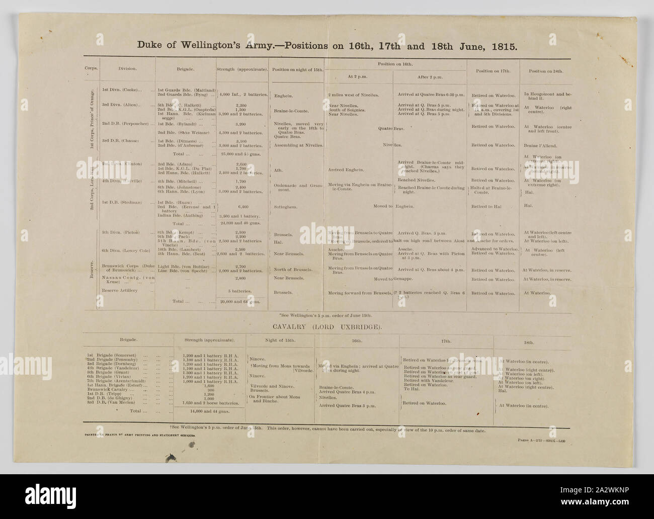 Waterloo tabelle skizzieren -Fotos und -Bildmaterial in hoher Auflösung ...