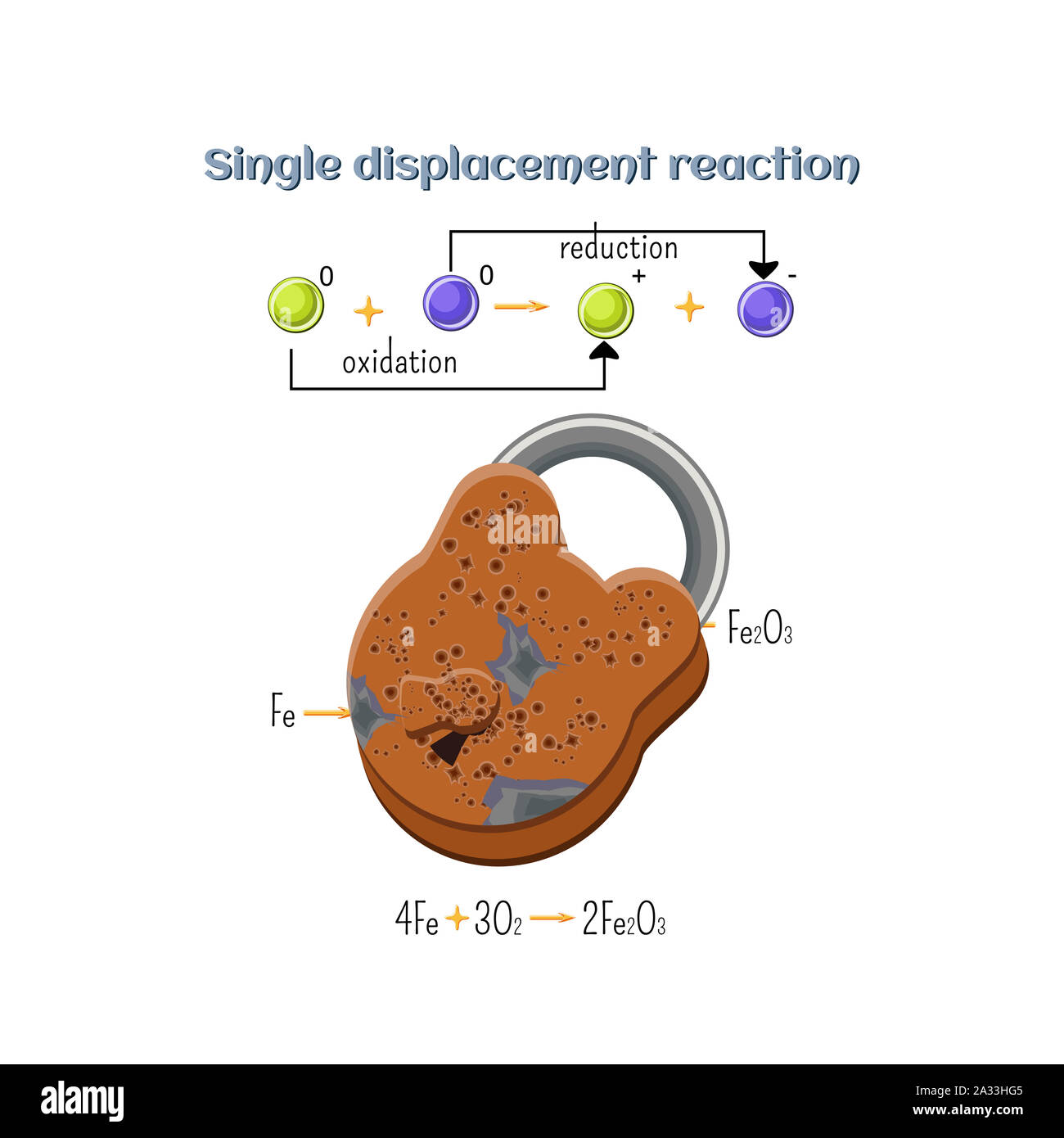 Oxidations reduktions reaktion -Fotos und -Bildmaterial in hoher ...
