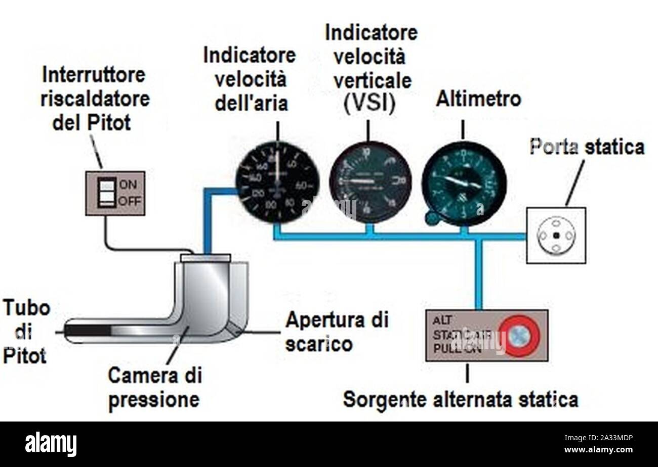 Pitot system -Fotos und -Bildmaterial in hoher Auflösung – Alamy