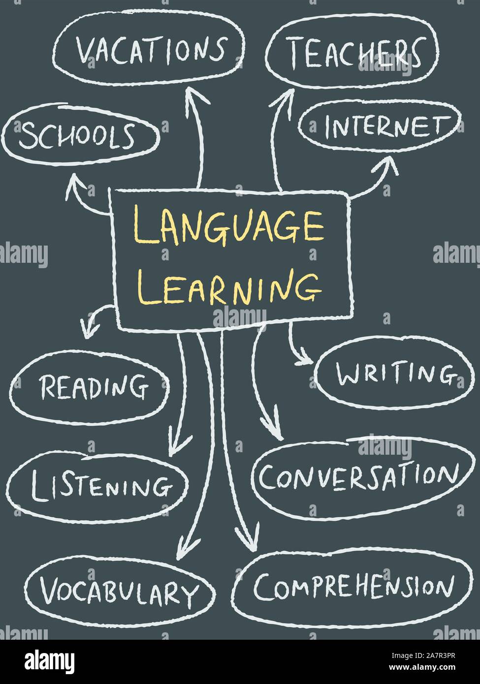 Mind map school Stock-Vektorgrafiken kaufen - Alamy