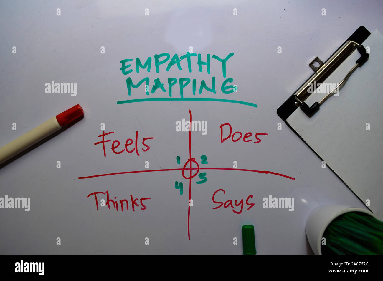 Empathie mapping -Fotos und -Bildmaterial in hoher Auflösung – Alamy