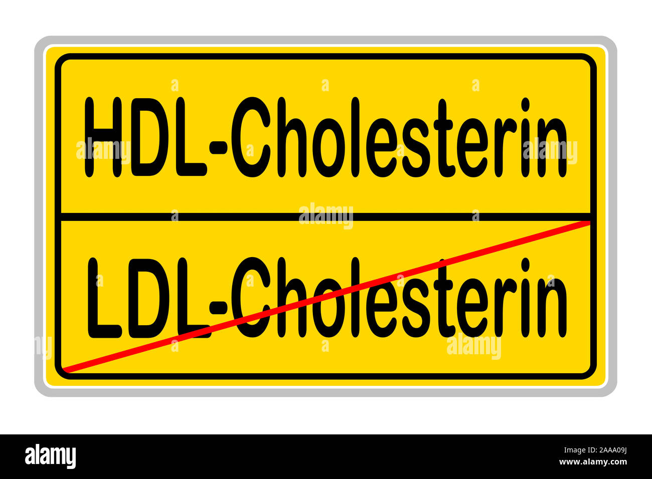 Verkehrszeichen und Deutsch: HDL-Cholesterin und LDL-Cholesterin ...