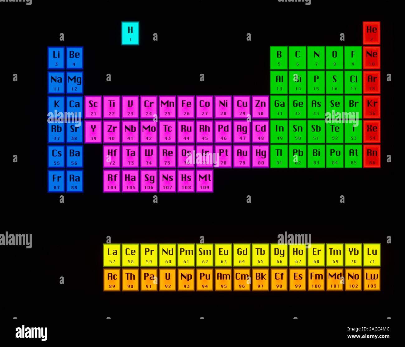 Das Periodensystem. Die periodische Tabelle zeigt die bekannten ...
