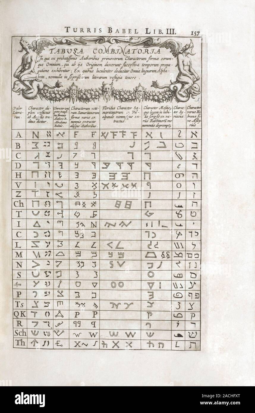 Linguistik Tabelle. 17 Tabelle mit der Überschrift "Tabula Combinatoria ...