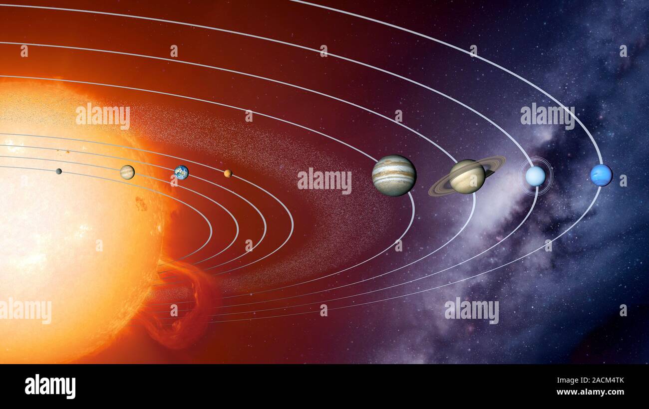 Sonnensystem Umlaufbahnen. Artwork von Sonnensystem der Erde, in dem ...