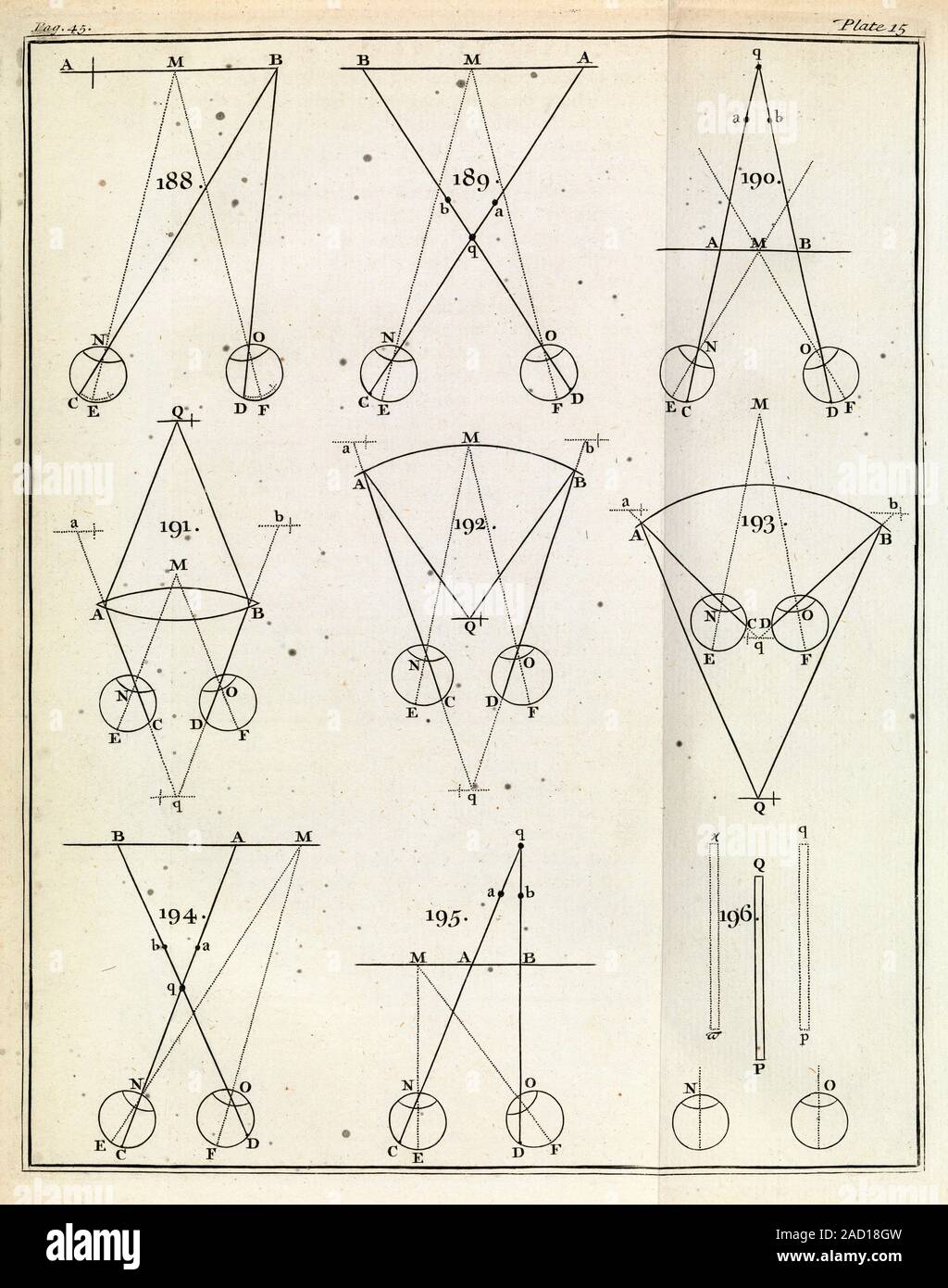 Optik der stereoskopischen Vision. 18. jahrhundert Diagramme auf der Optik, illustrieren die ...