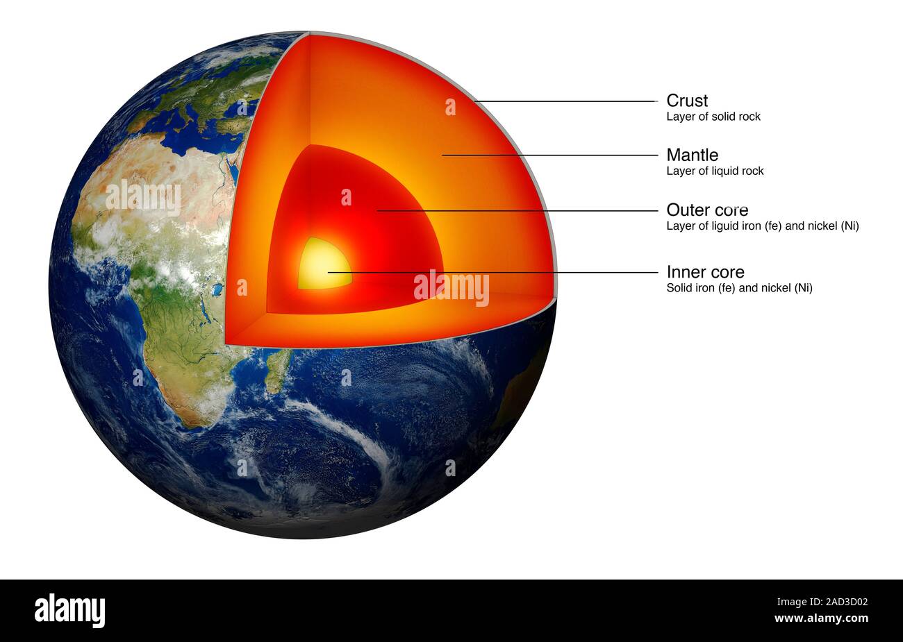 Aufbau der Erde. Cutaway computer Abbildung: die interne Struktur der ...