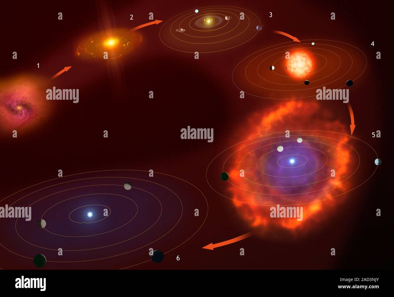 Phasen der Geburt und Tod des Sonnensystems. (1) ein Kügelchen formen ...