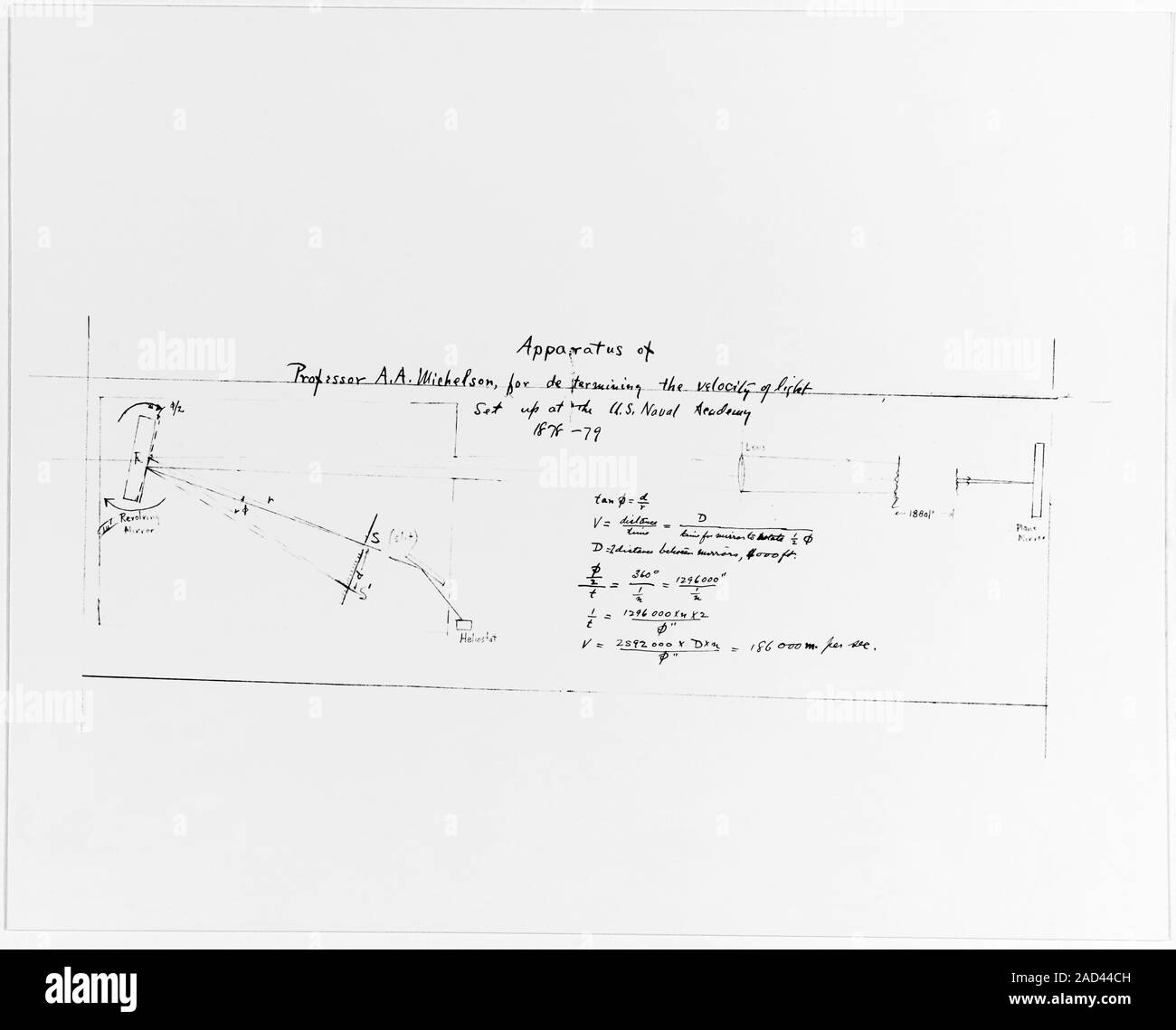 Michelson Interferometer's Design. Diagramm und Gleichungen durch uns ...