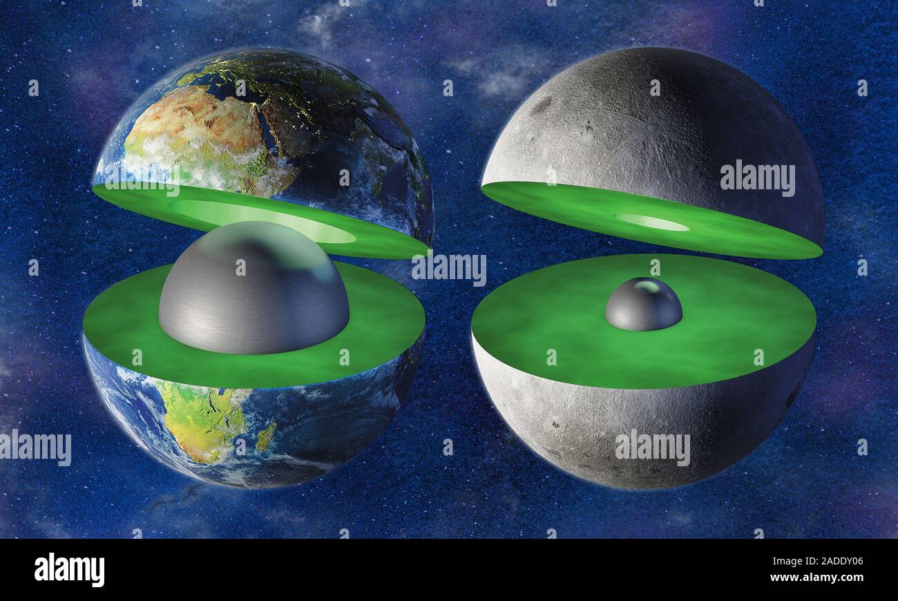 Vergleich der Größe von Mond und Erde Atomkerne, computer Abbildung ...