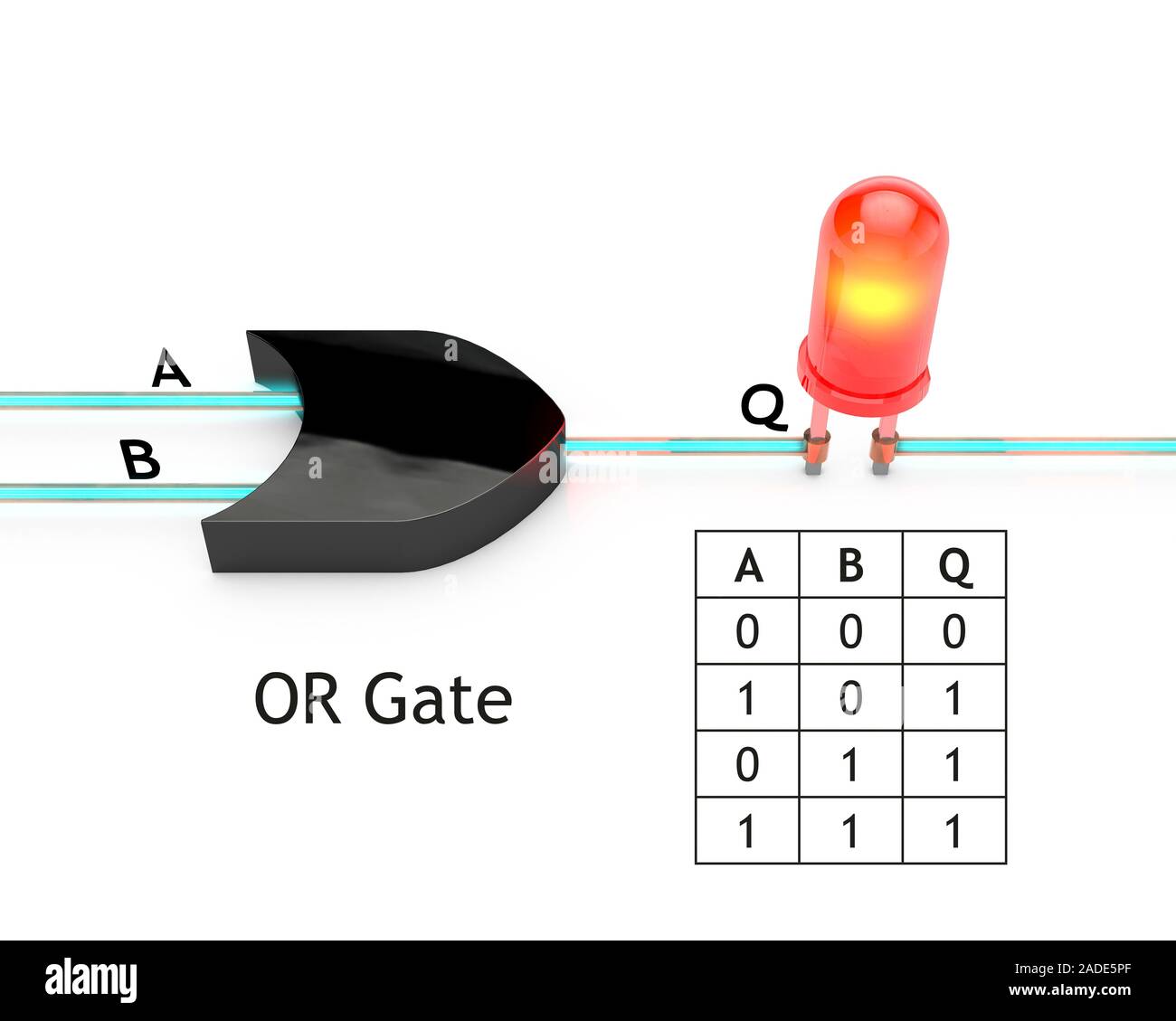 Oder-Gatter, Schaltplan. Logikgatter sind elektrische Stromkreise ...