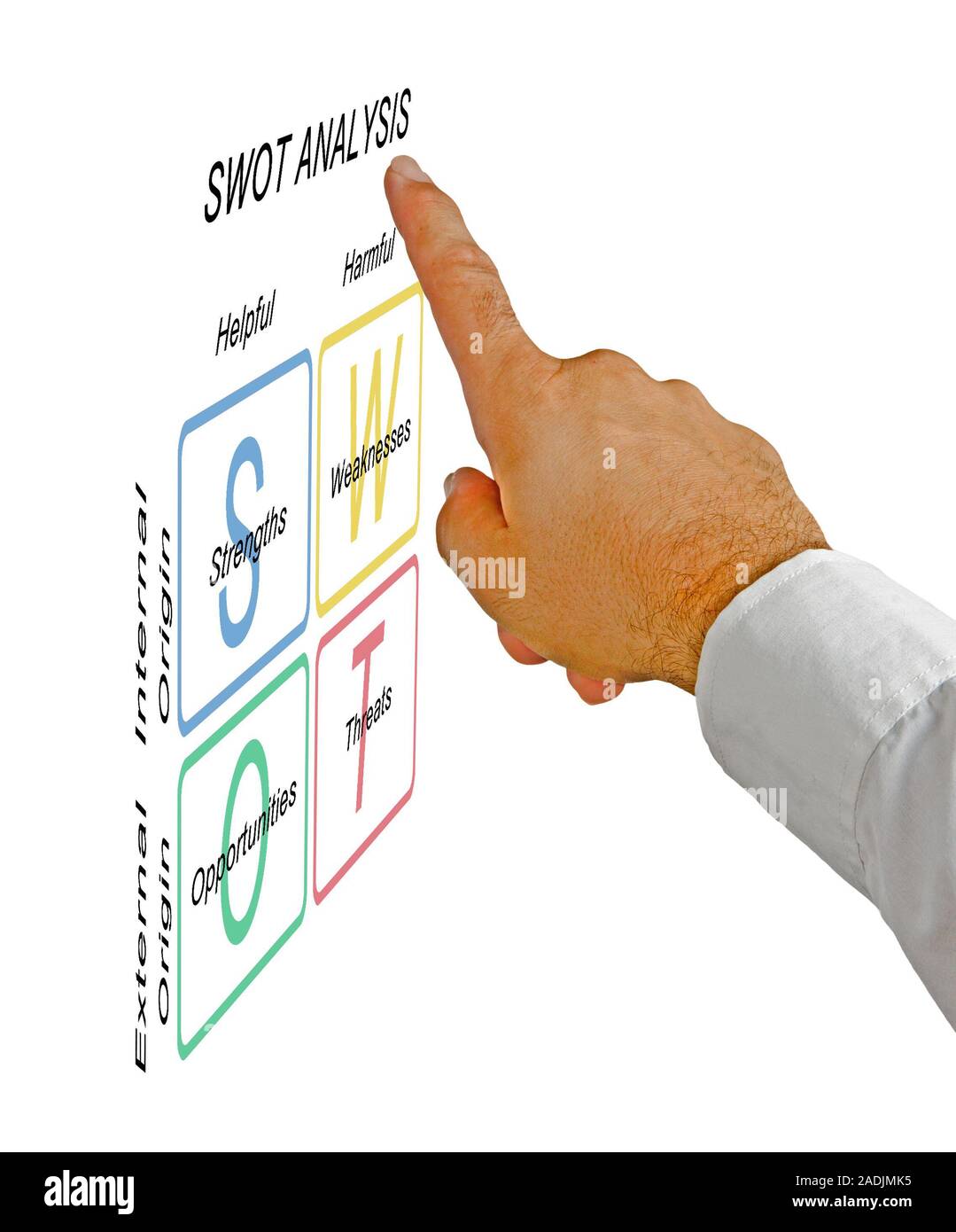 Swot diagramm Ausgeschnittene Stockfotos und -bilder - Alamy