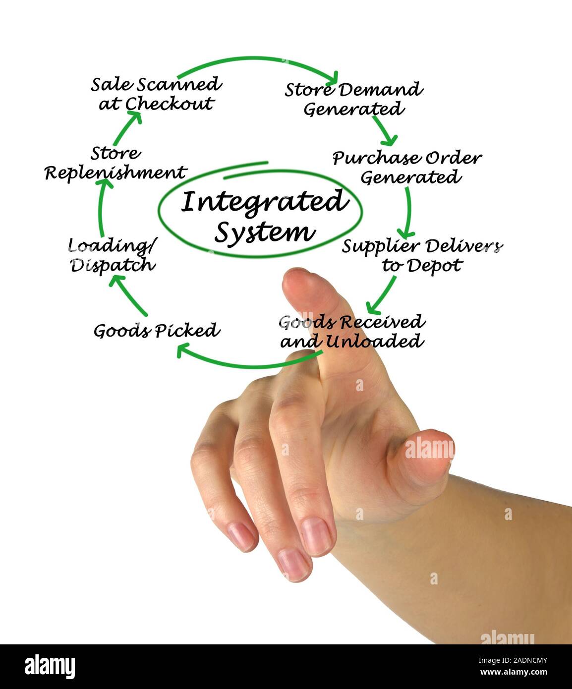 Integriertes system -Fotos und -Bildmaterial in hoher Auflösung – Alamy