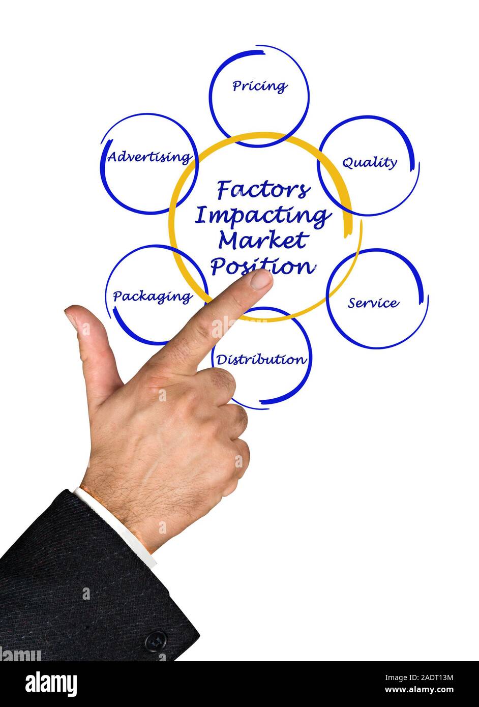 Market position -Fotos und -Bildmaterial in hoher Auflösung – Alamy