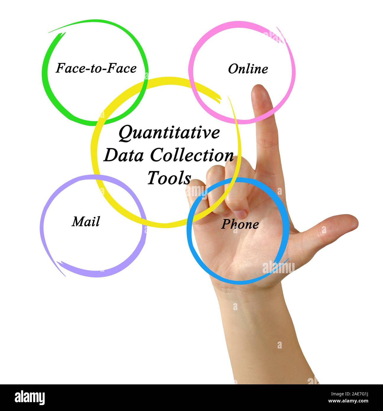 Quantitative daten -Fotos und -Bildmaterial in hoher Auflösung – Alamy