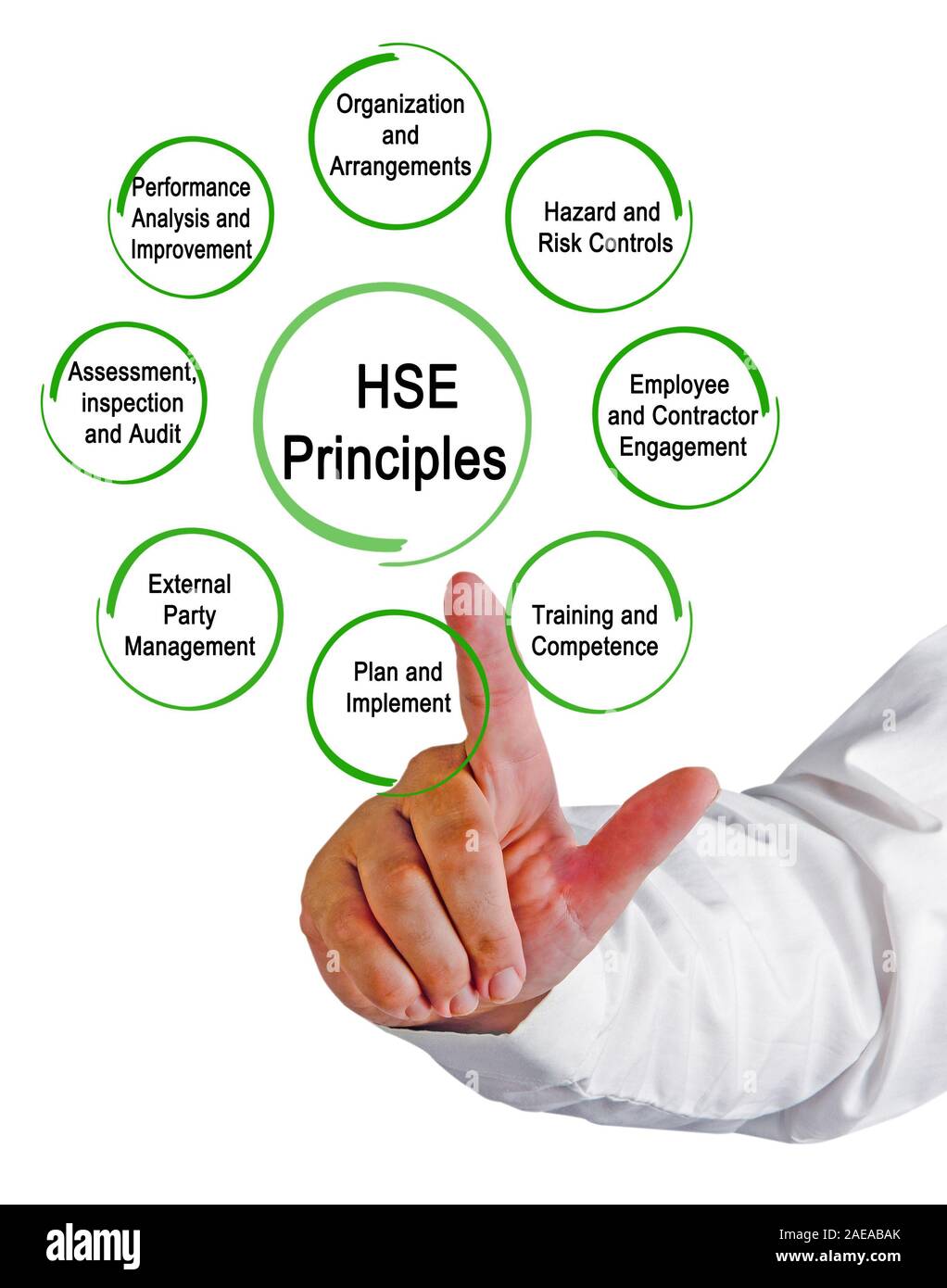 Hse personal Ausgeschnittene Stockfotos und -bilder - Alamy