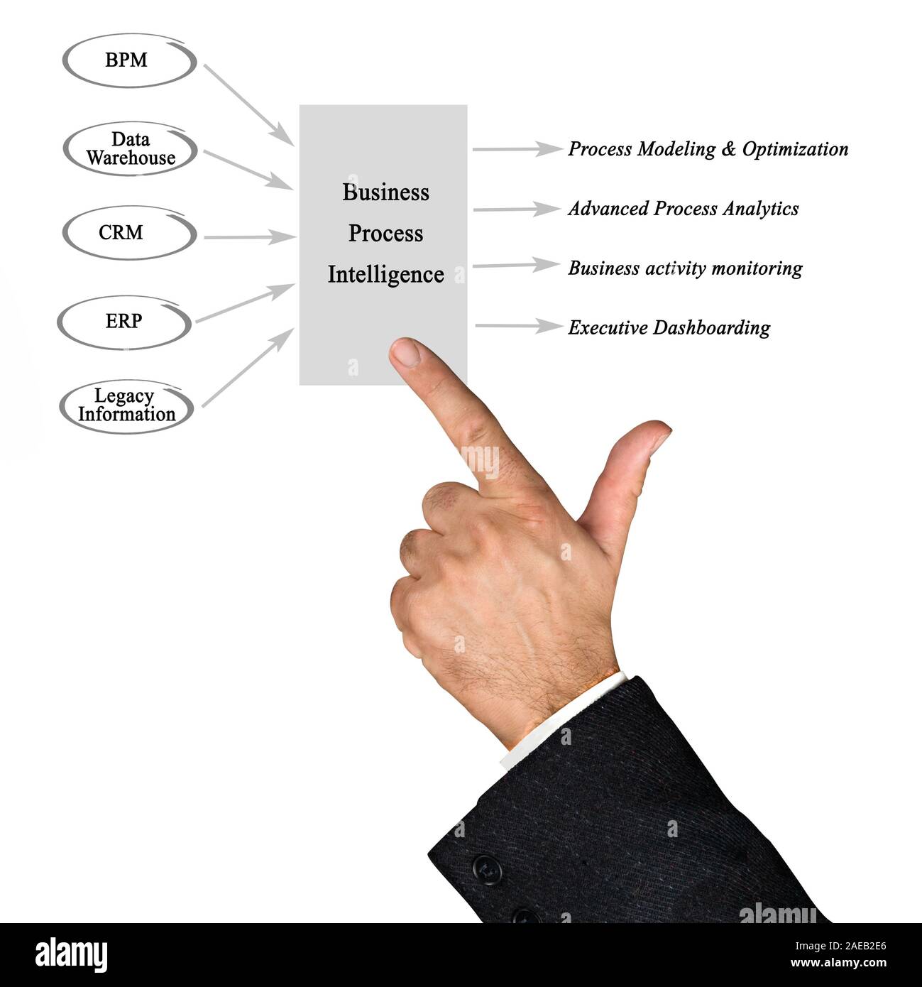 Kpi diagramm -Fotos und -Bildmaterial in hoher Auflösung – Alamy