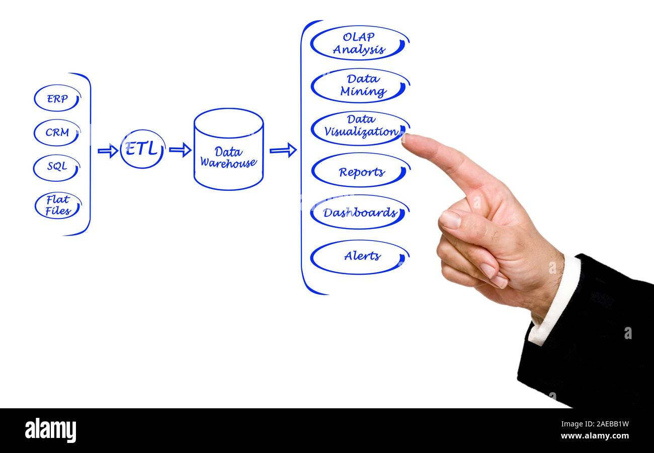 Ressourcen dashboard -Fotos und -Bildmaterial in hoher Auflösung – Alamy