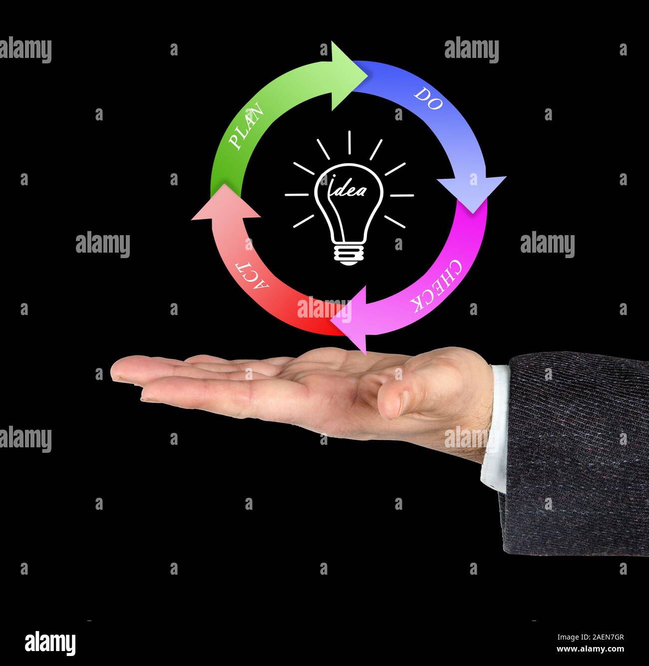 Diagramm der PDCA-Zyklus Stockfotografie - Alamy