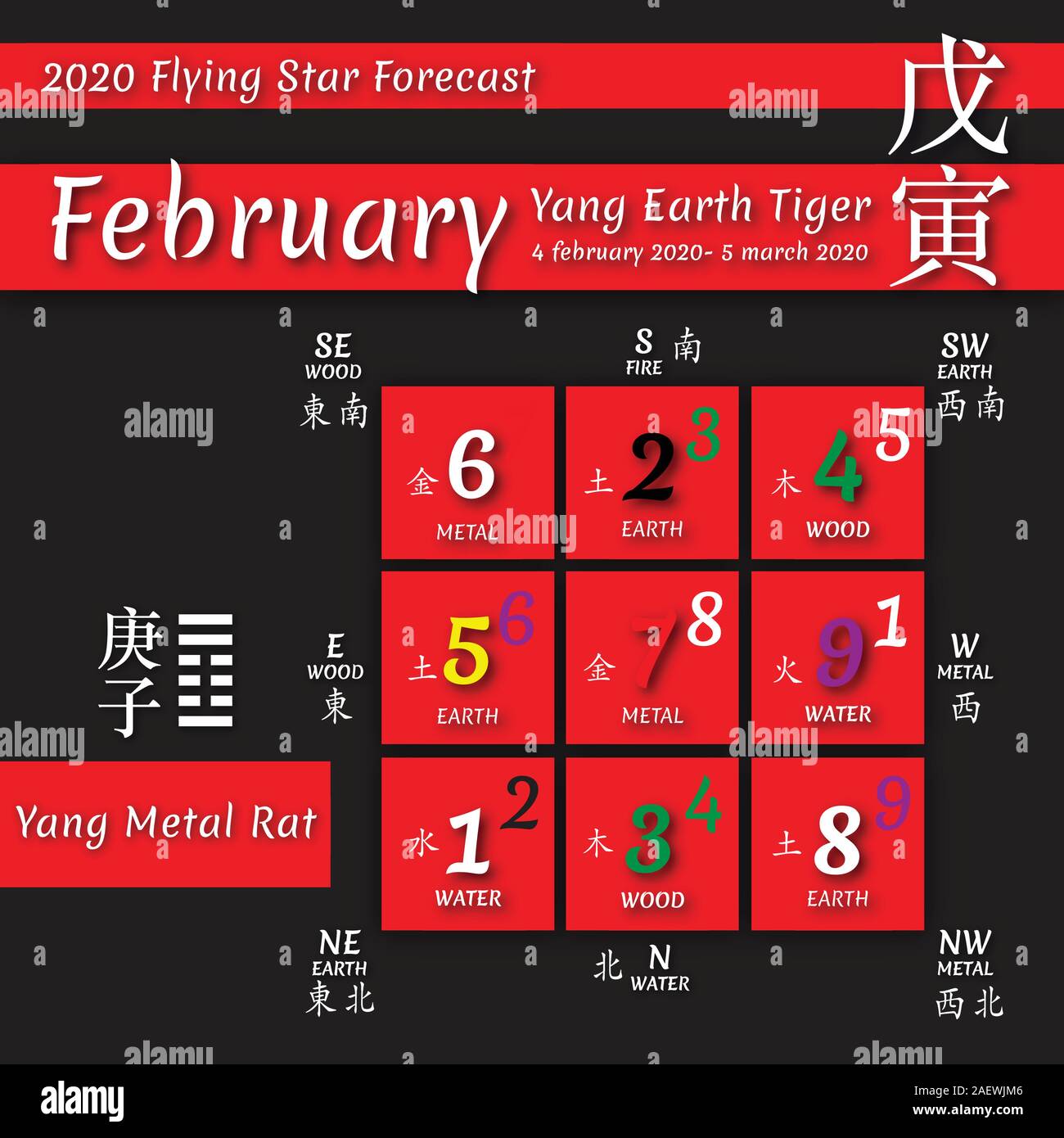 Chinesisches quadrat feng shui -Fotos und -Bildmaterial in hoher ...
