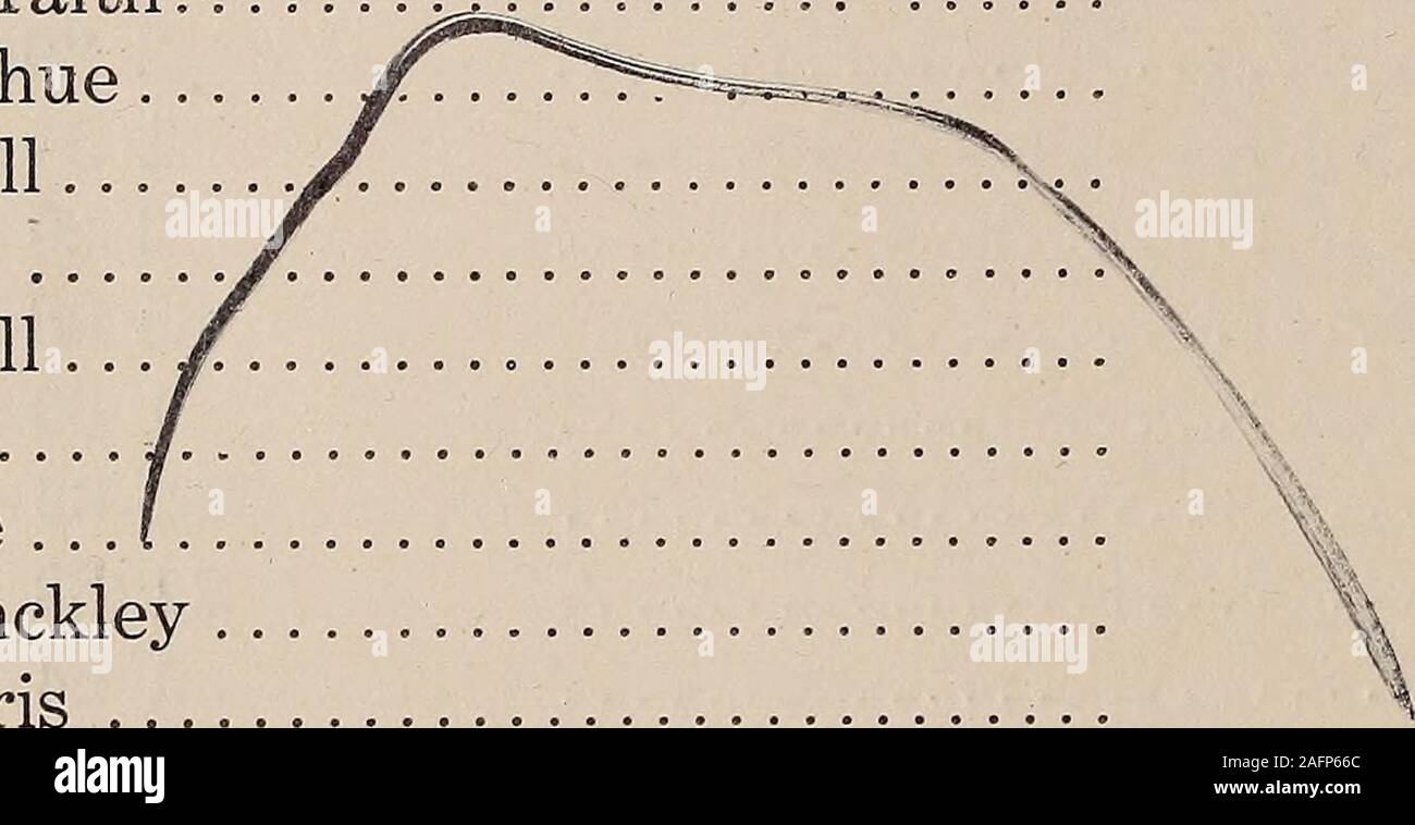 Elwell frank e -Fotos und -Bildmaterial in hoher Auflösung – Alamy